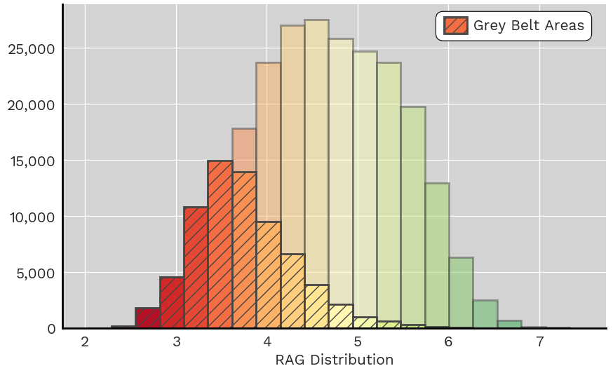 Local attitudes to developing the “grey belt” - Stack Data Strategy