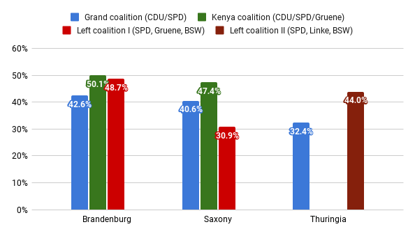 2024 German State elections - Stack Data Strategy