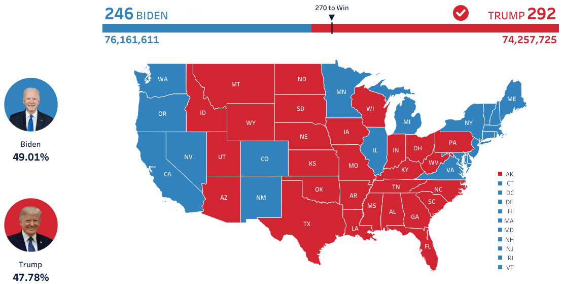 Five lessons from our US presidential MRP model - Stack Data Strategy