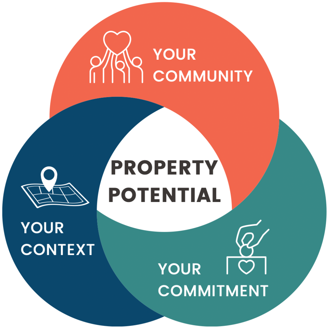 Our Mission | Service Approach — Proximity Project