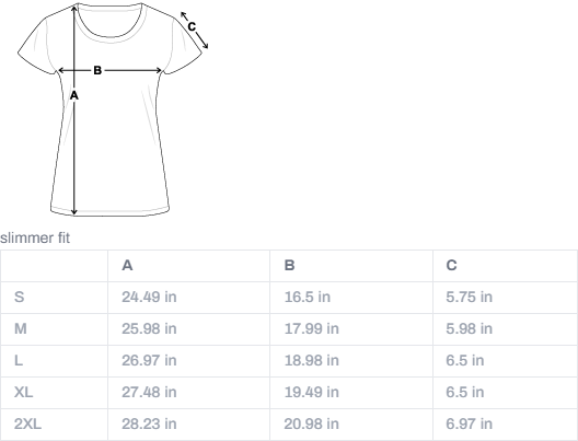 Know The Grind Size Charts — KNOW THE GRIND