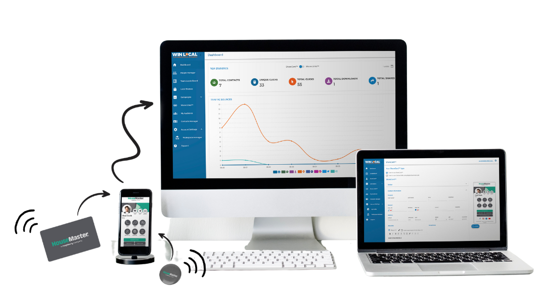 SHARECARD™ — Win Local®