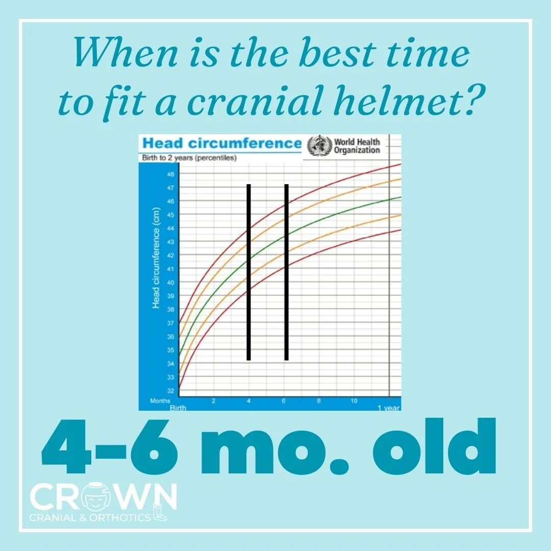Crown Cranial & Orthotics
