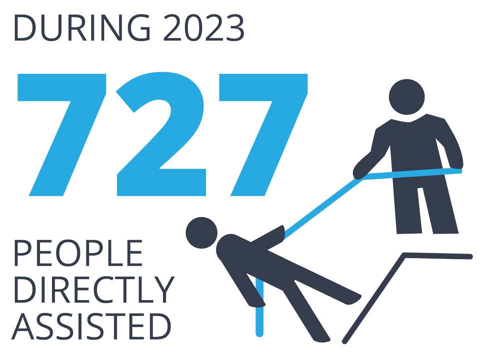 Pivot Support Services