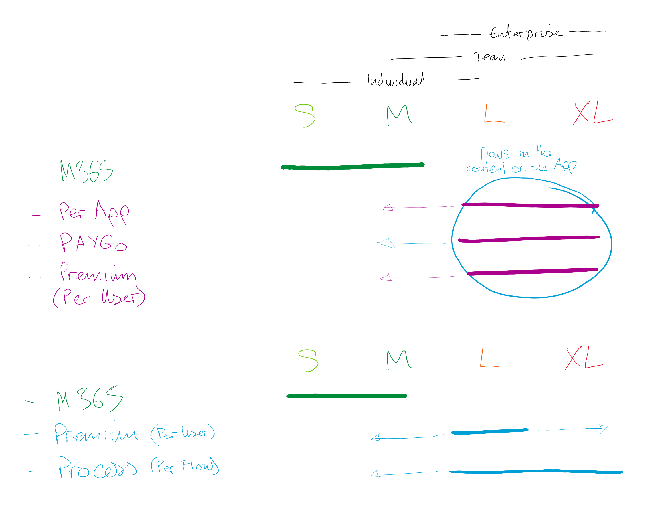 Power Platform Licensing - Applying the guide to use cases — EmPOWER ...