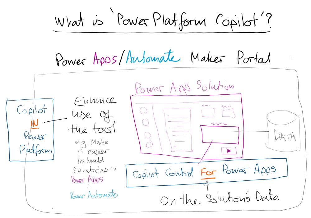 Copilot Studio - Licensing and capabilities — EmPOWER Your World