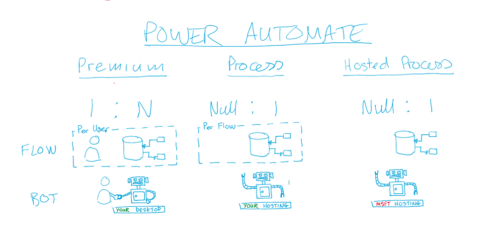 Power Platform Licensing - Applying the guide to use cases — EmPOWER ...