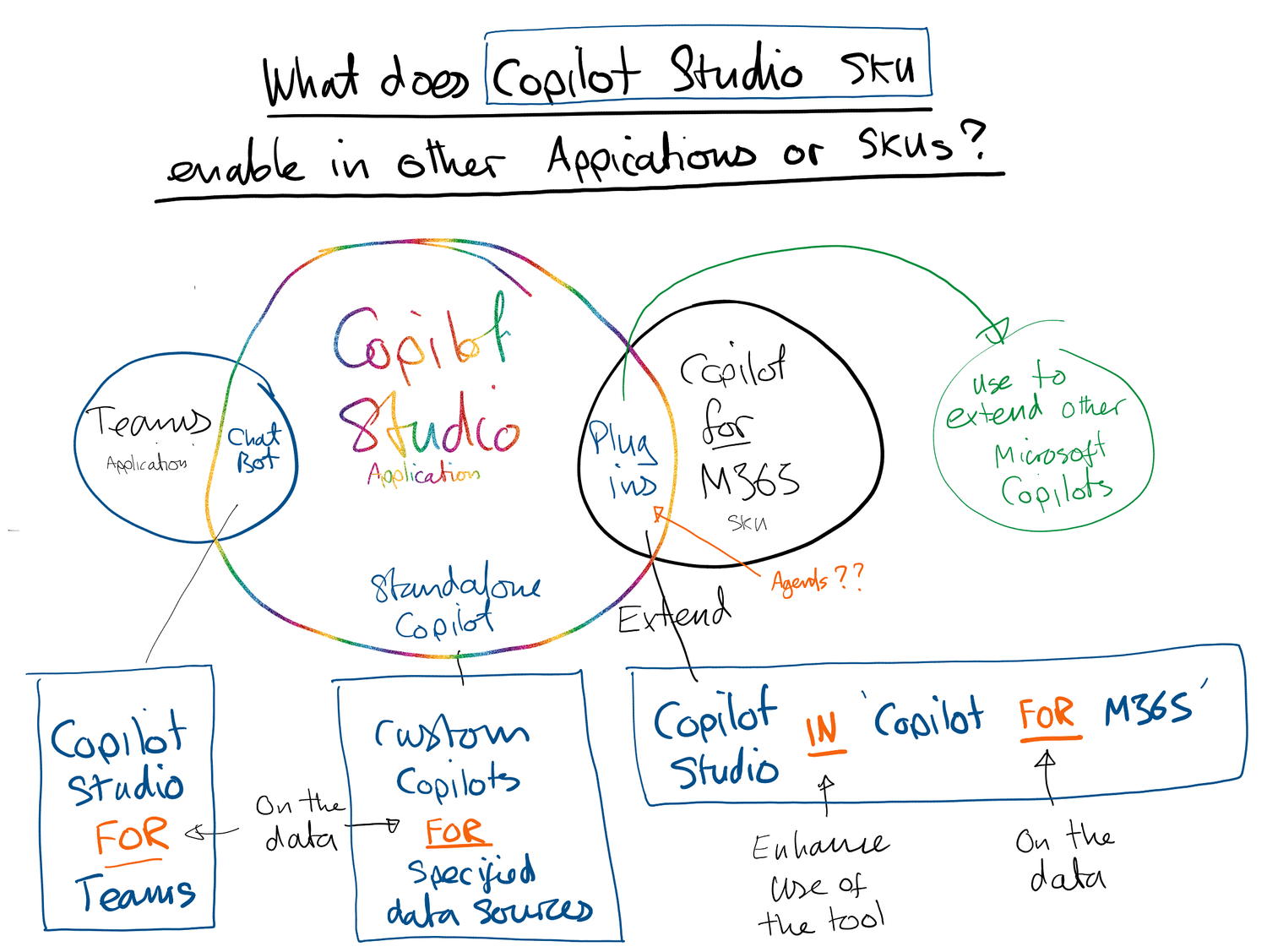 Copilot Studio - Licensing and capabilities — EmPOWER Your World
