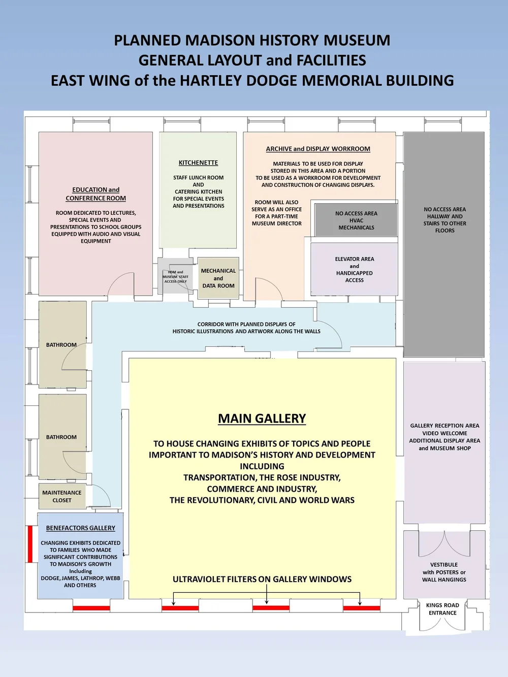 Museum — Madison Historical Society