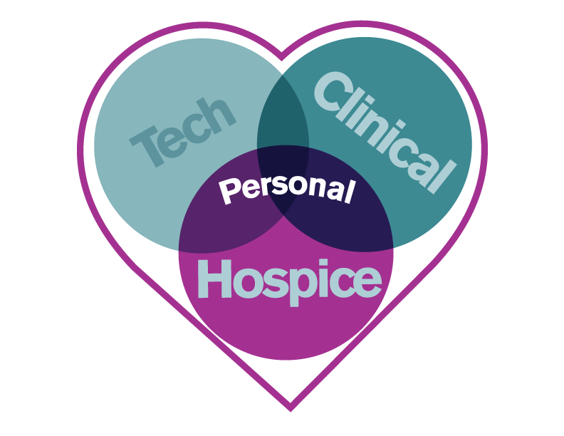 PDC Rx - Hospice Pharmacy Benefits Manager