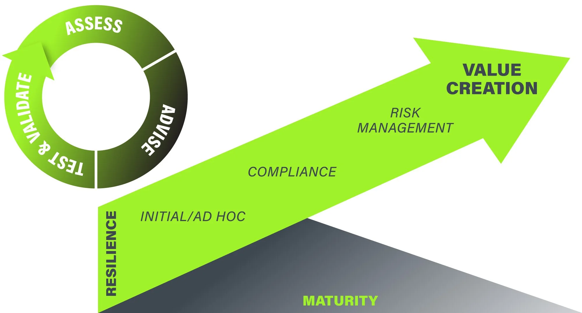 Intentional Cybersecurity