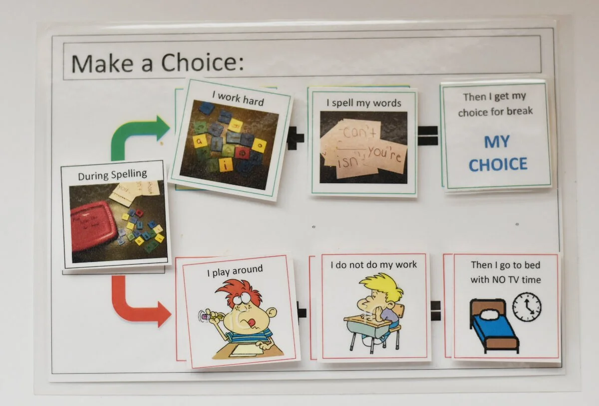 Improving Behavior At Home Using Visual Supports With Your Child With ...