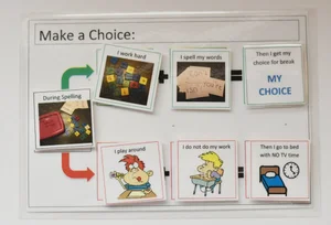 Improving Behavior At Home Using Visual Supports With Your Child With ...