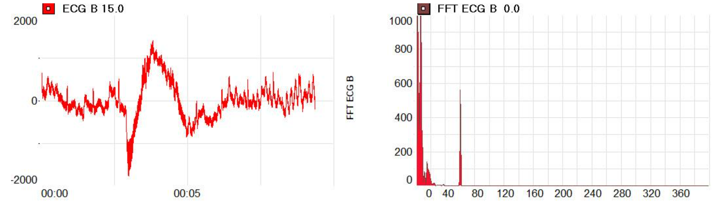 FAQs & Troubleshooting — Physiocom Design