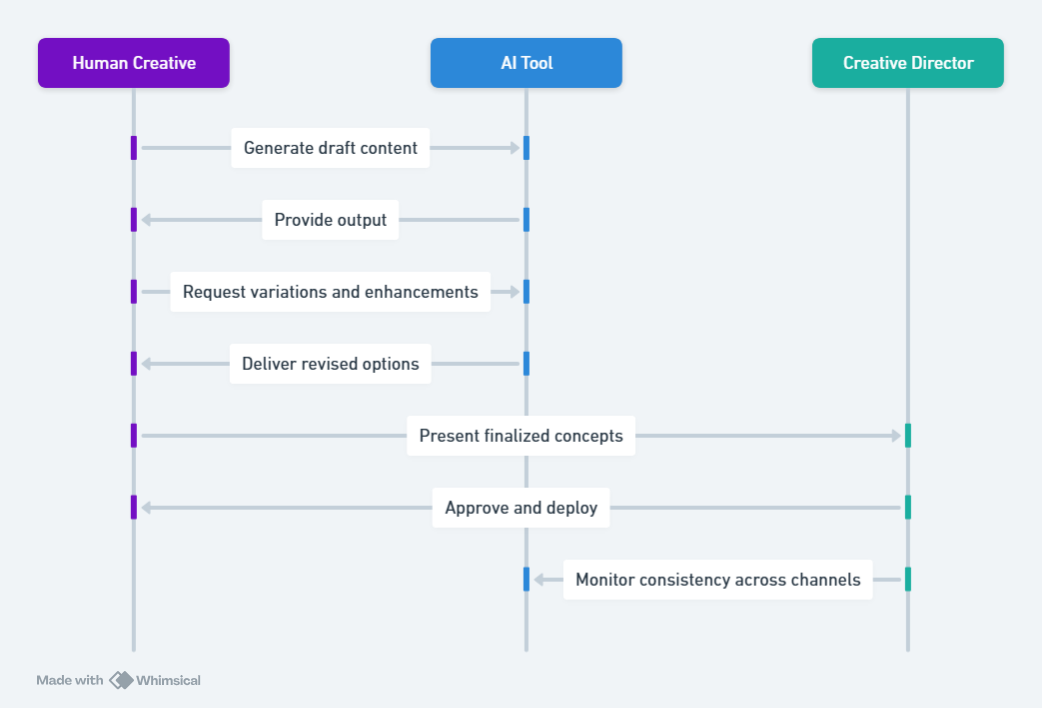 Symbolic Architecture & AI Design Systems — Ultra Unlimited
