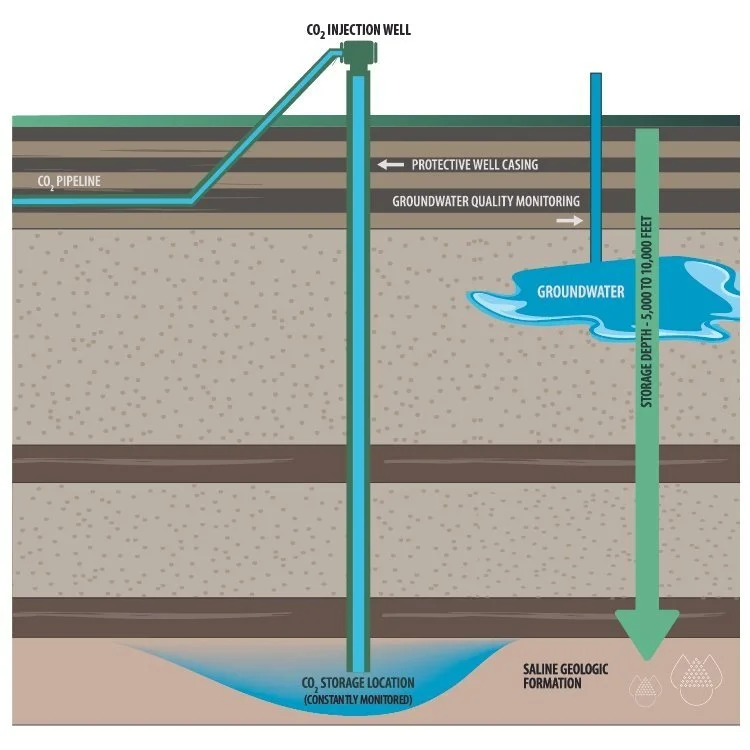 Carbon Capture and Storage — Center for Emerging Energies