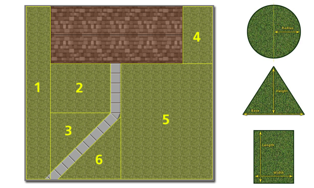 Your Sod Guide — Agri-Sod Serving Central KY's Sod Needs since 1984