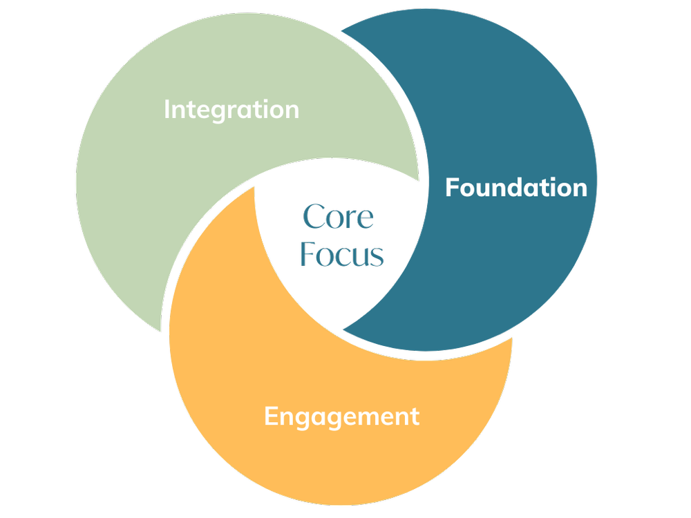 How we work — LifeBreath Institute