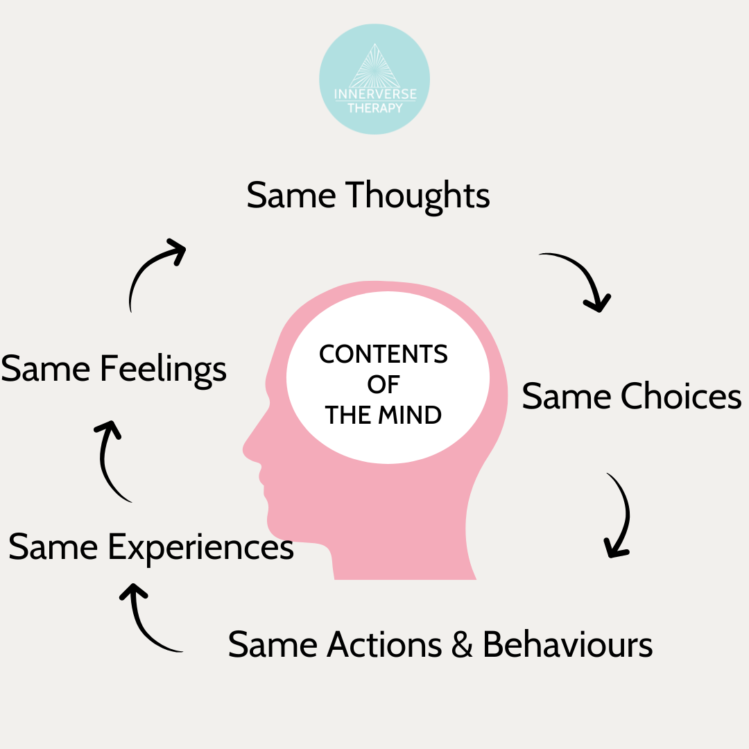 Acceptance and Commitment Therapy | Innerverse Integrated Health