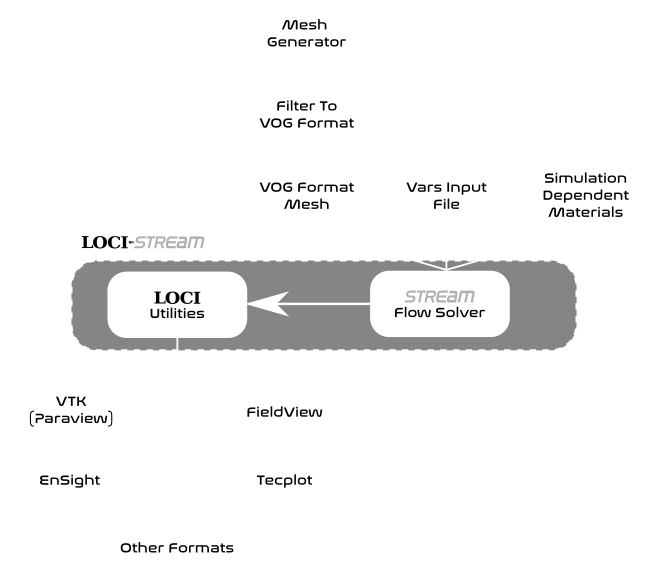 Getting Started — Streamline Numerics