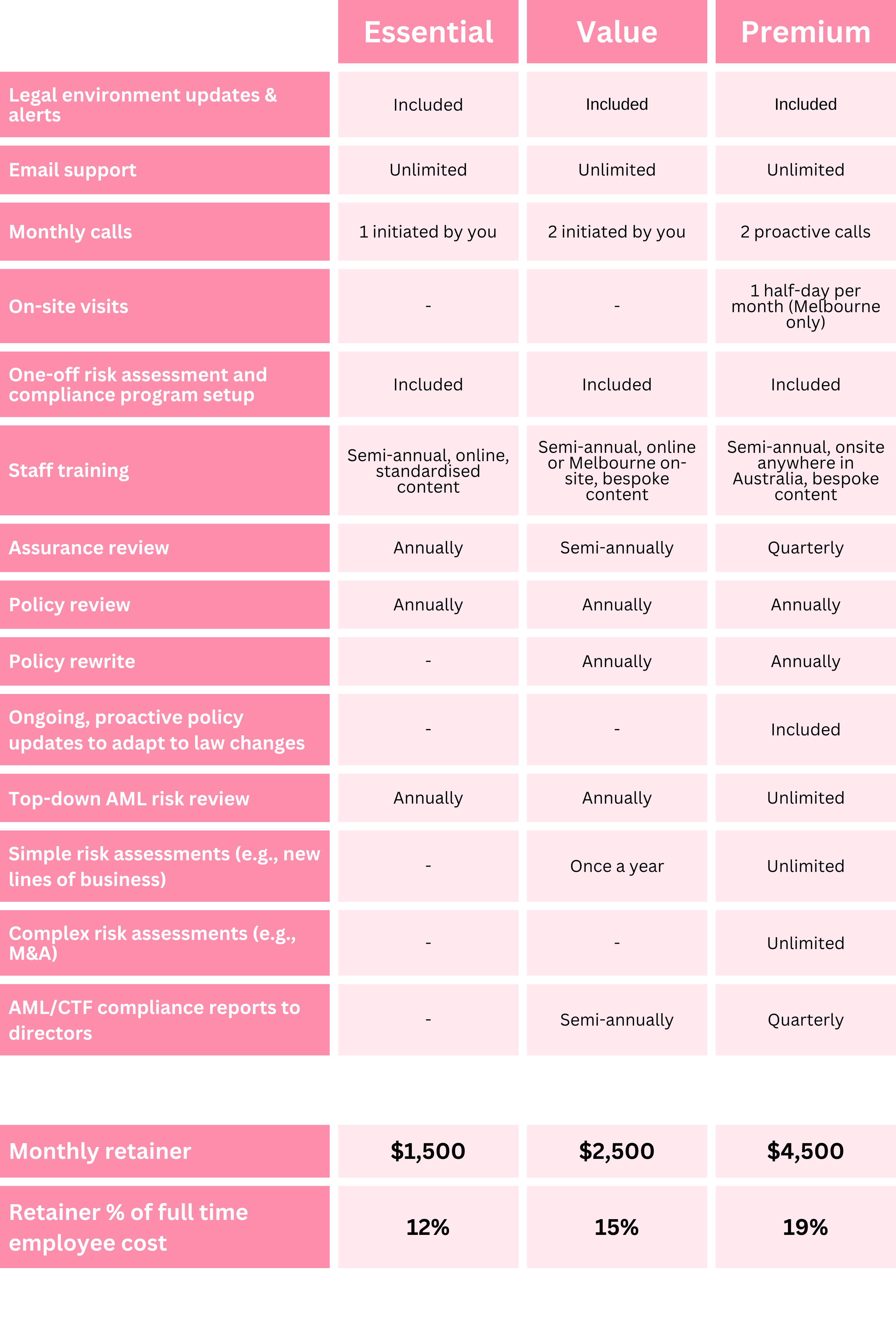 Fractional AML Compliance Manager — Total AML