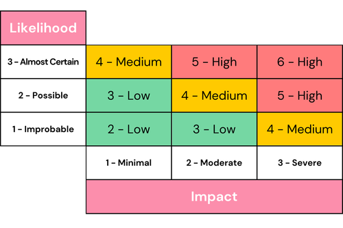 Money Laundering Risk Assessment — Total AML