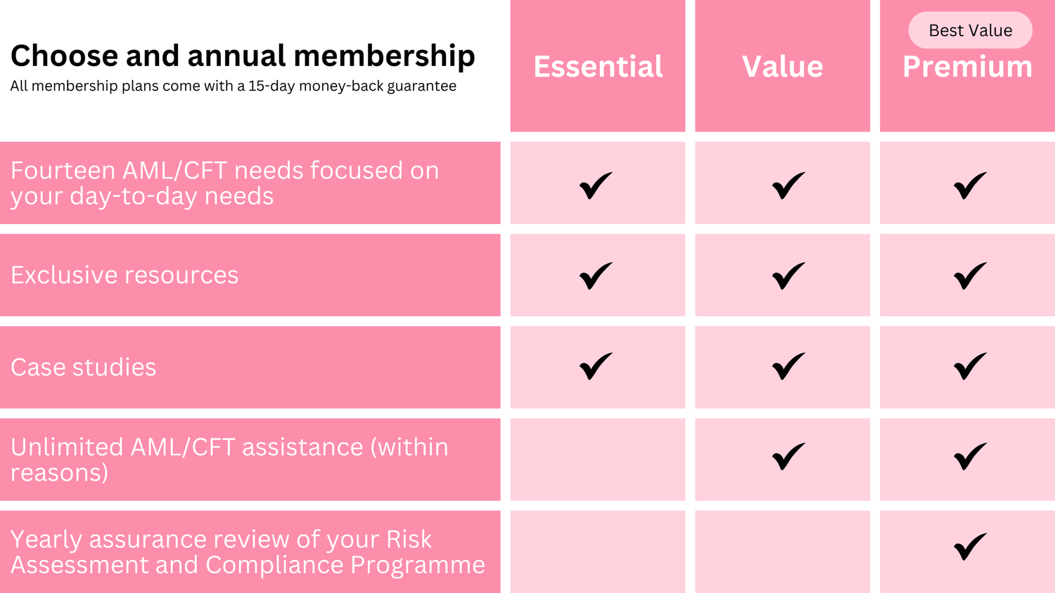 AML/CFT E-Learning — Total AML