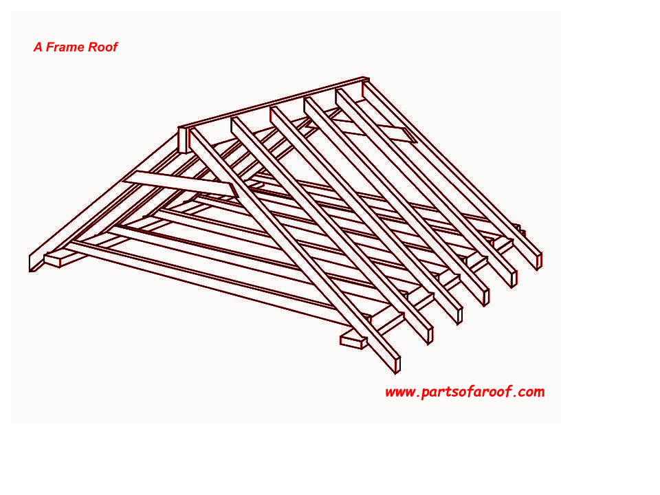Types of roofs — PARTS OF A ROOF