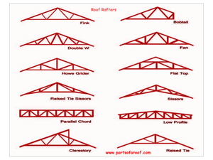PARTS OF A ROOF