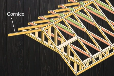 PARTS OF A ROOF
