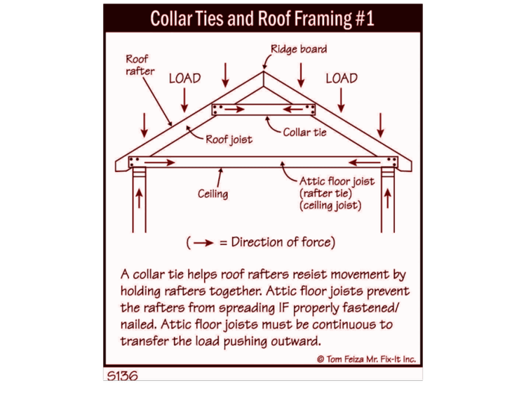 PARTS OF A ROOF