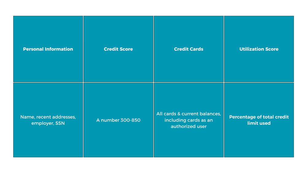 How to Read Your Credit Report — Imperfect Budget