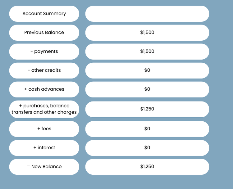 How to read your credit card statement — Imperfect Budget