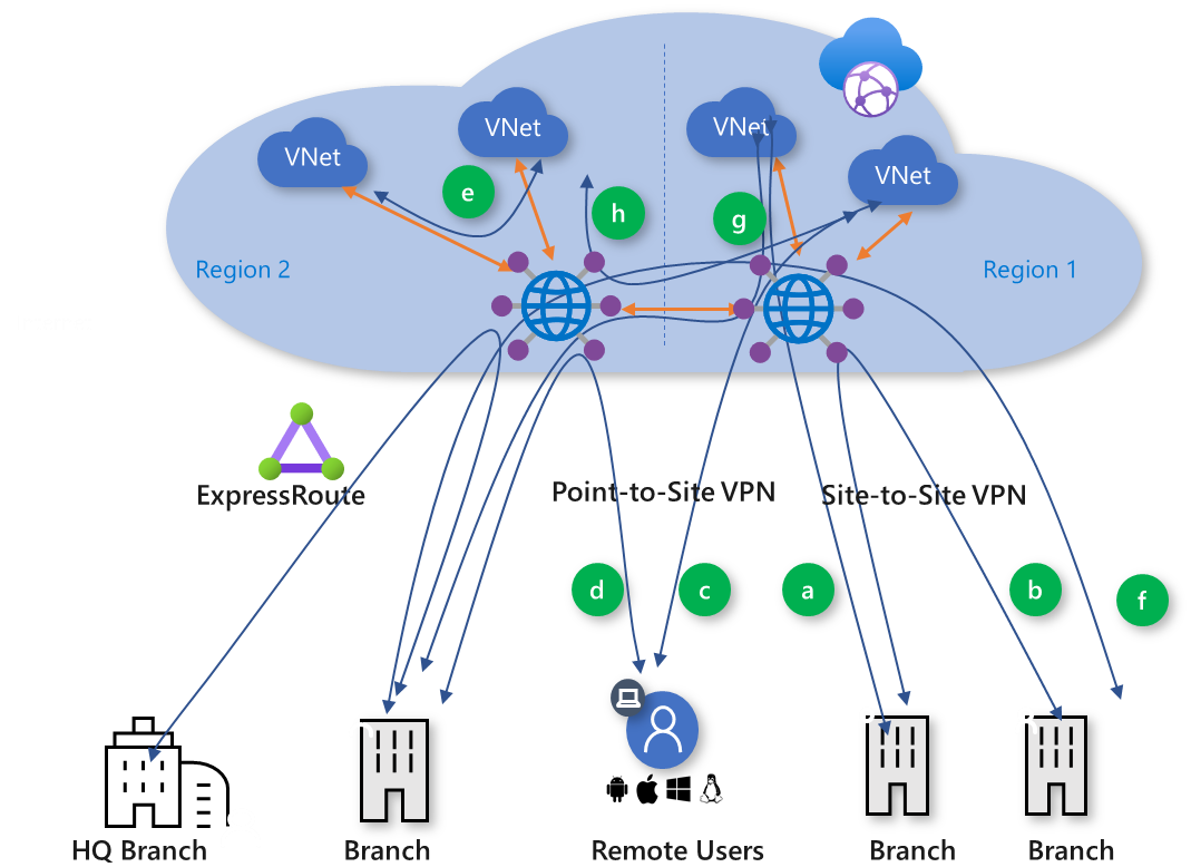 Azure Landing Zones and Networking — Jot Digital Azure Landing Zones and Networking — Jot Digital