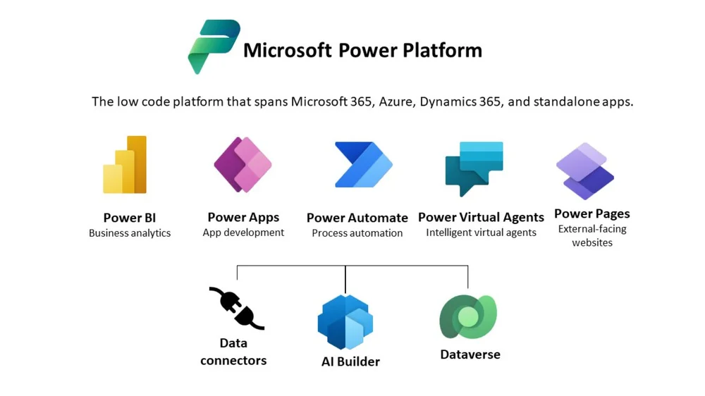 ⤷ Microsoft Power Platform — Jot Digital