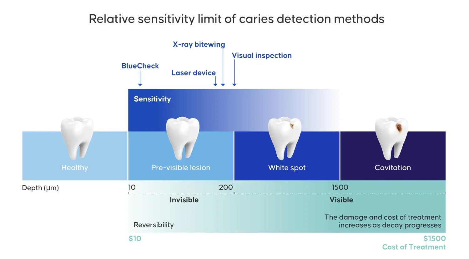Why | Detect Early, Prevent More — BlueCheck Product Site