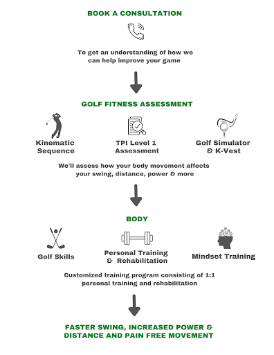 What Is TPI Golf — Perform for Golf