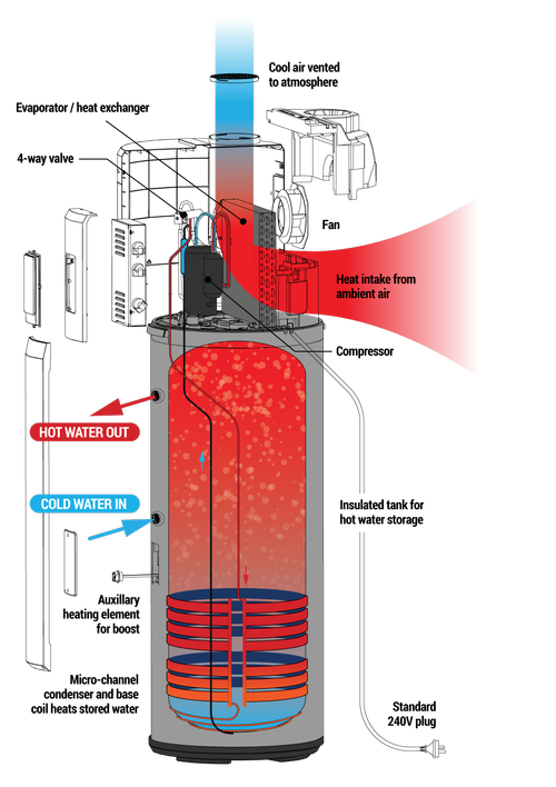 Enviroheat Heat Pumps
