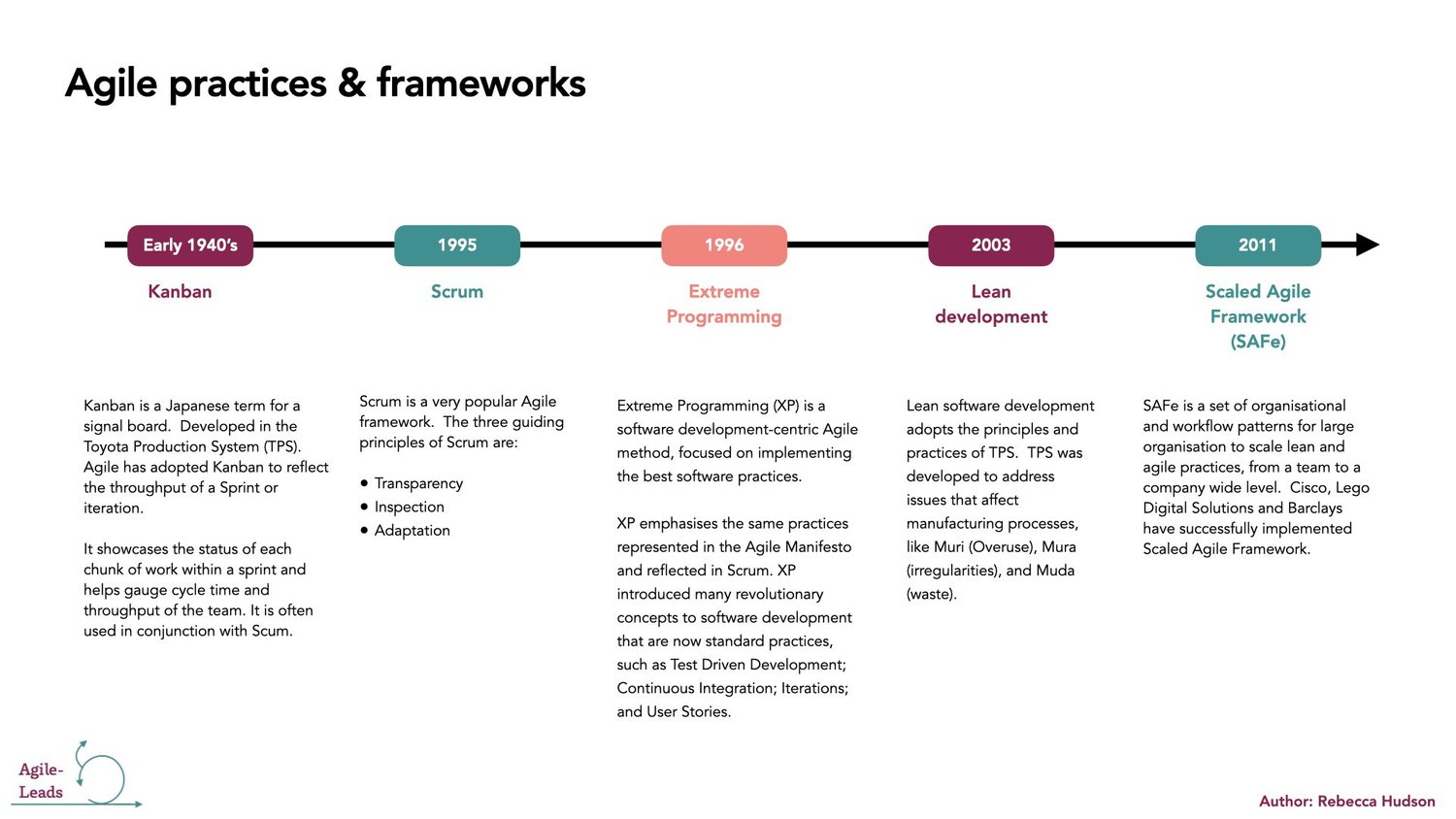 Which agile framework is the right one? Pragmatic agile - Kanban, Scrum, Lean, XP, SAFe. Dubai ...