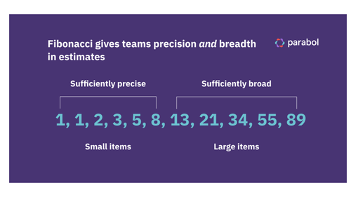 Fibonacci Scale Planning Poker T-shirt Sizing Relative Estimations for ...