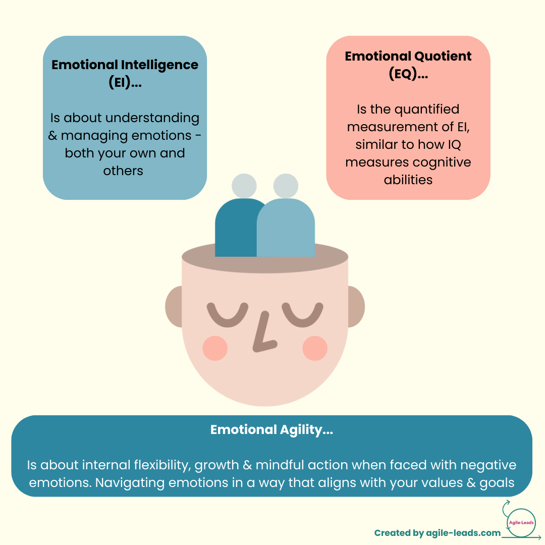 Emotional Intelligence, EQ, or Emotional Agility - What’s the ...