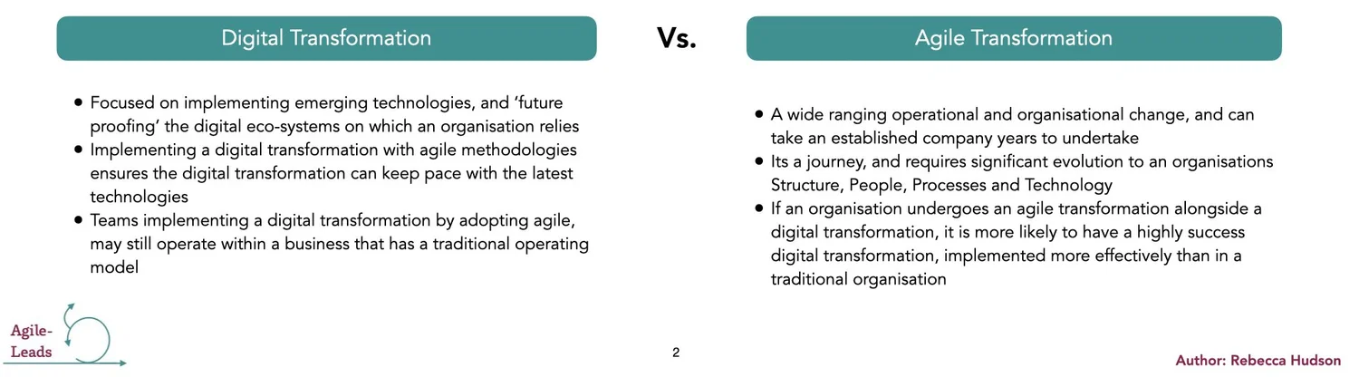 Decoding Agile Adoption & Digital Transformation — Agile-Leads