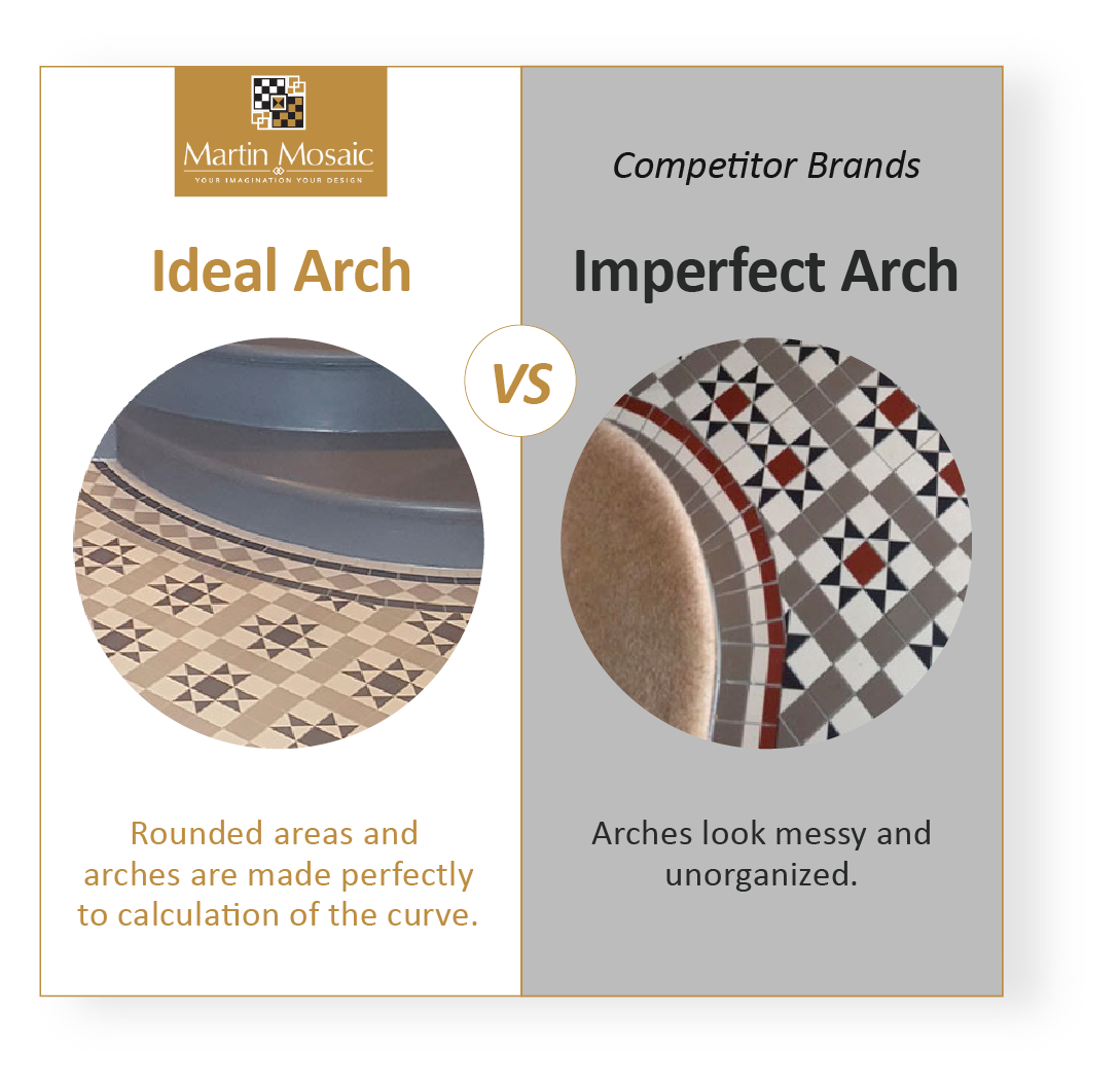 Our installation service — Martin Mosaic Victorian Tiles London