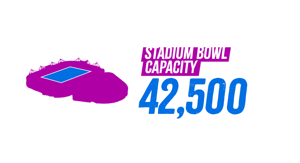 Live Events — Coventry Building Society Arena