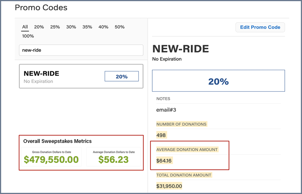 The Power of Promo Codes for Sweepstakes Fundraising Success | TapKat
