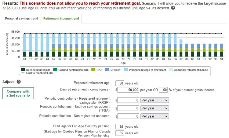 The Best Free Retirement Calculators in Canada