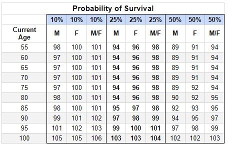 Life Expectancy and Retirement Planning: What You Need to Know