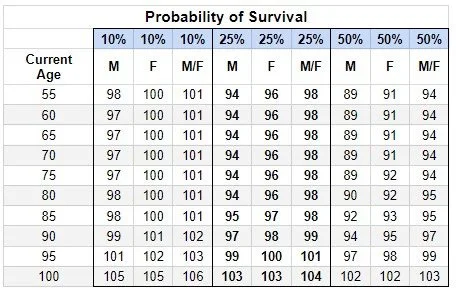 Life Expectancy and Retirement Planning: What You Need to Know