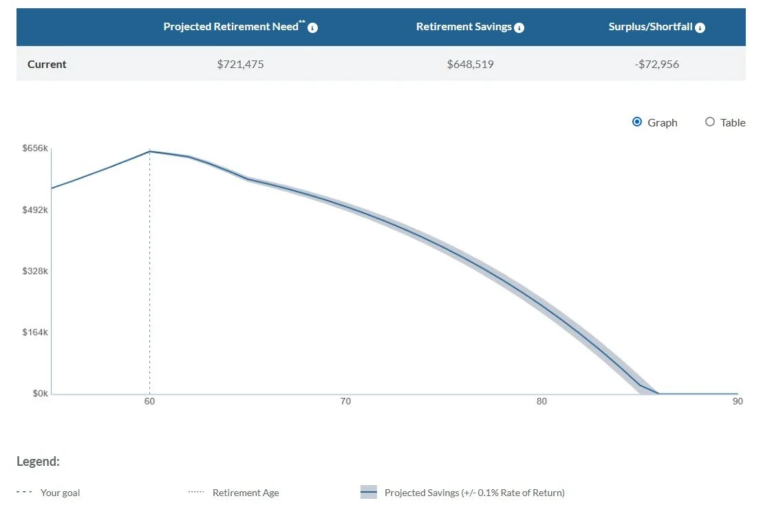 The Best Free Retirement Calculators in Canada