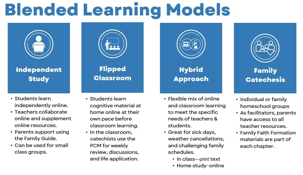 Student Learning Options — FACTS - My Catholic Faith Delivered